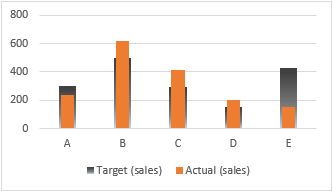 Easy Excel Charts Tutorials | ExtendOffice