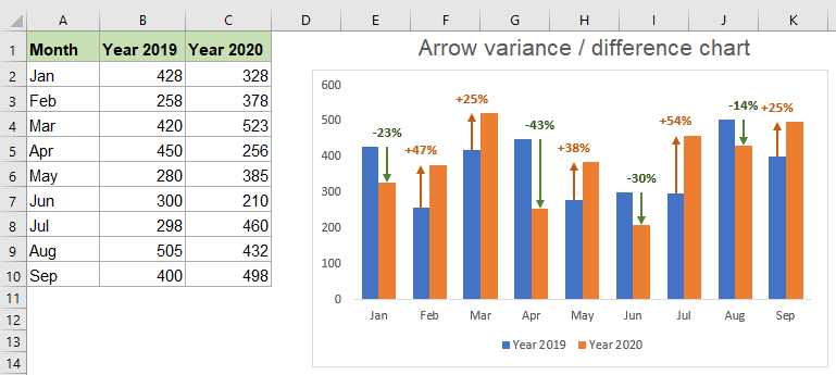 Crear Gr Fico De Varianza De Flechas En Excel Hot Picture