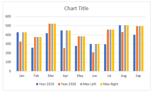 Create arrow variance chart In Excel