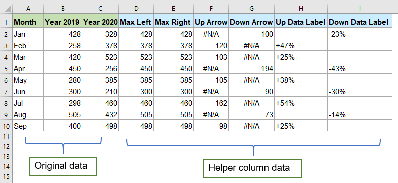 Create arrow variance chart In Excel