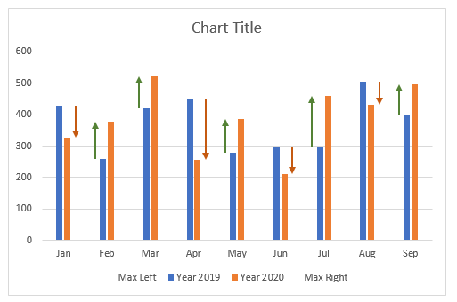 Create arrow variance chart In Excel