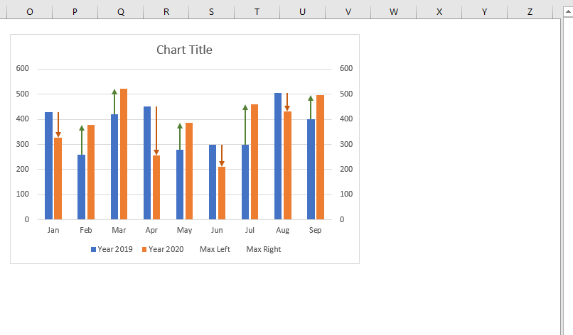 Create Arrow Variance Chart In Excel