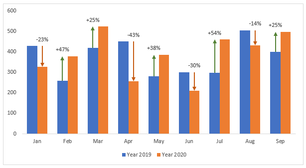 Create Arrow Variance Chart In Excel