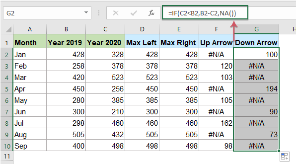 Create arrow variance chart In Excel