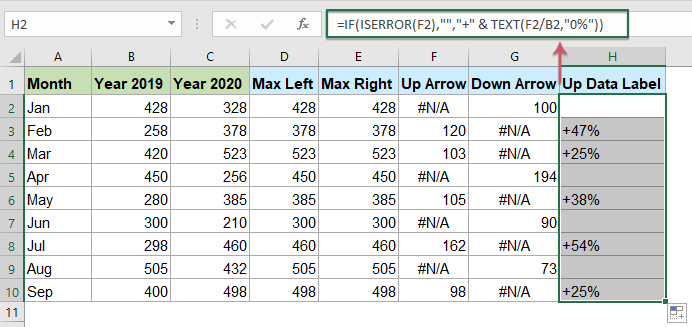 Create arrow variance chart In Excel