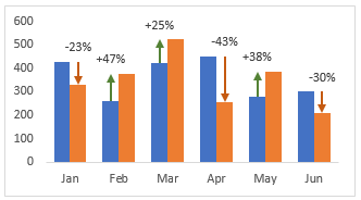 Easy Excel Charts Tutorials | ExtendOffice