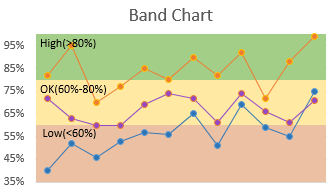 Easy Excel Charts Tutorials | ExtendOffice