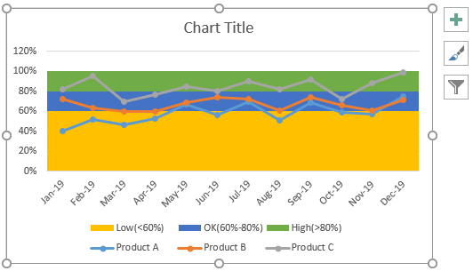 Create A Band Chart In Excel