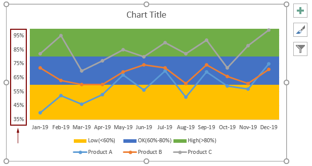 Create A Band Chart In Excel