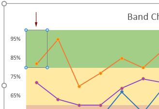 Create A Band Chart In Excel