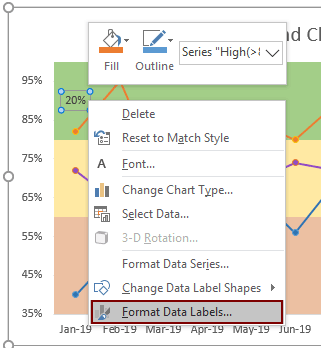 Create A Band Chart In Excel
