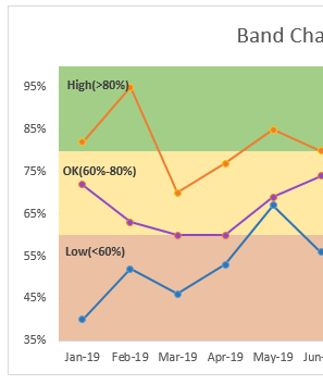 Create A Band Chart In Excel