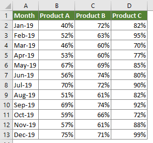 Excel에서 밴드 차트 만들기