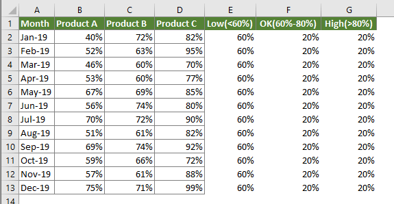 Create A Band Chart In Excel