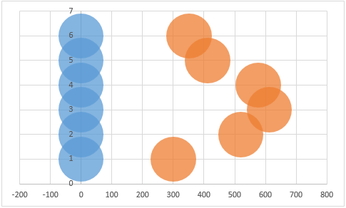 Create a bar with bubbles chart in Excel
