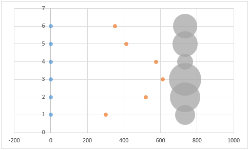 Create a bar with bubbles chart in Excel