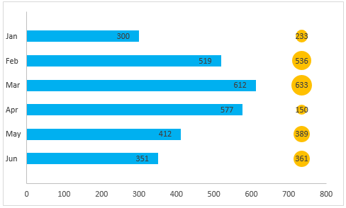 Create a bar with bubbles chart in Excel