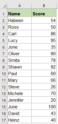 Create bell curve chart in Excel