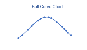 Easy Excel Charts Tutorials | ExtendOffice