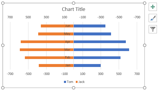 Create a bidirectional bar chart in Excel