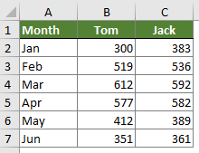 Create a bidirectional bar chart in Excel