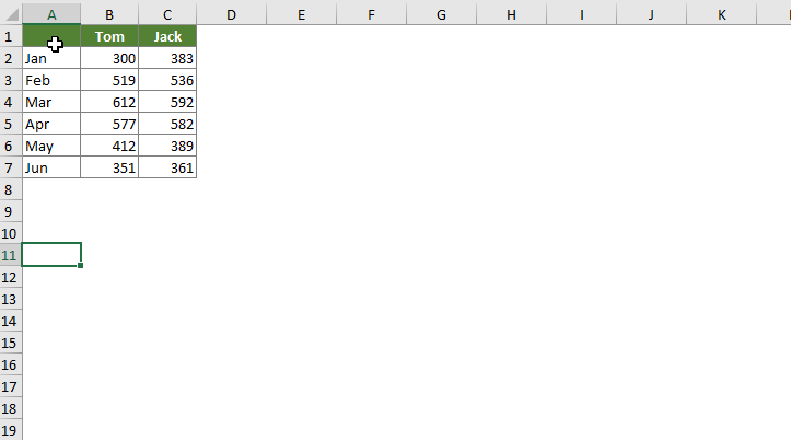 Create a bidirectional bar chart in Excel