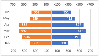 Easy Excel Charts Tutorials | ExtendOffice