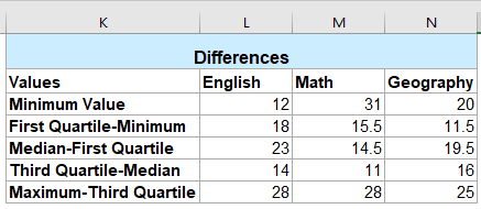 Create box and whisker chart in Excel