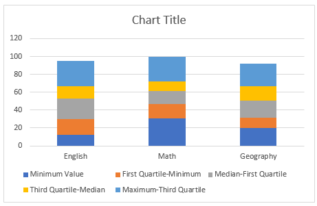 Create box and whisker chart in Excel