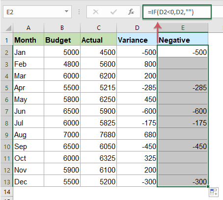 Create Budget Vs Actual Variance Chart In Excel