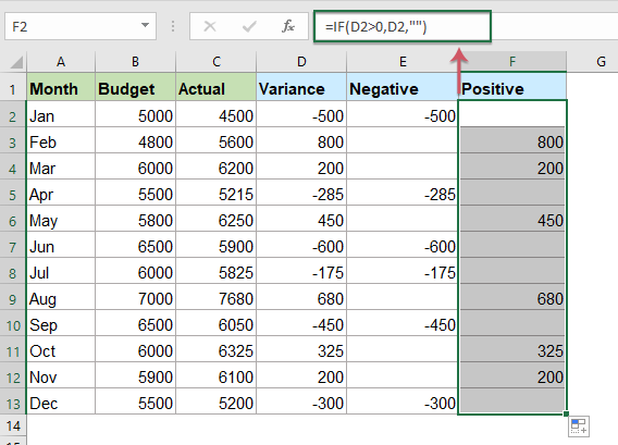 Create Budget vs Actual Variance chart in Excel