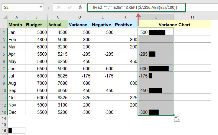 Create Budget vs Actual Variance chart in Excel