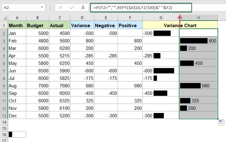 Create Budget vs Actual Variance chart in Excel