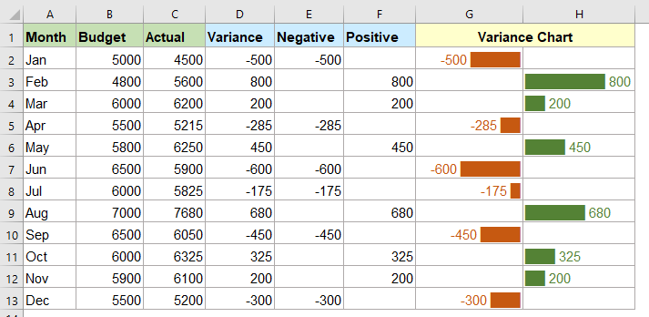 Create Budget vs Actual Variance chart in Excel