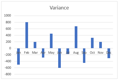 Create Budget vs Actual Variance chart in Excel