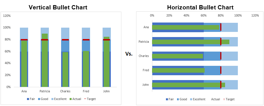 Create a Bullet chart in Excel