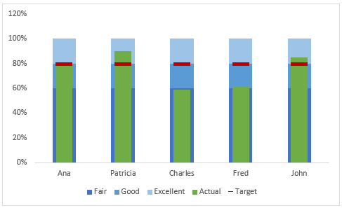 Create a Bullet chart in Excel