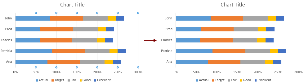 Create a Bullet chart in Excel