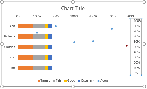 Create a Bullet chart in Excel