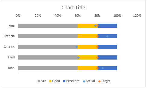 Create a Bullet chart in Excel