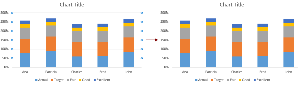 Create a Bullet chart in Excel