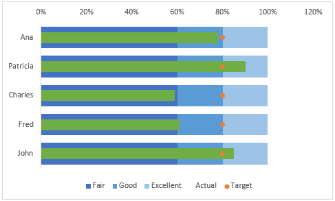 Create a Bullet chart in Excel