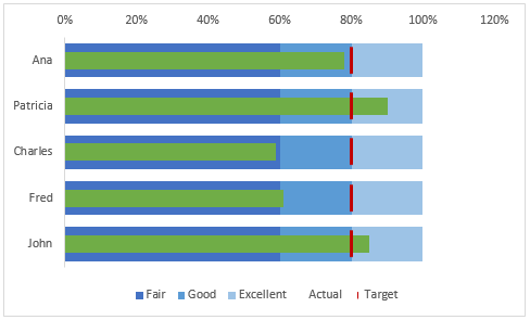 Create a Bullet chart in Excel