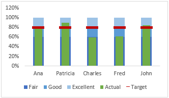 Easy Excel Charts Tutorials | ExtendOffice