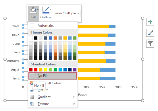 Create butterfly chart in Excel