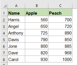 Create butterfly chart in Excel