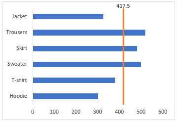 Create Chart With Average / Target Line In Excel