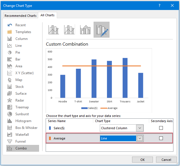 Create Chart With Average / Target Line In Excel