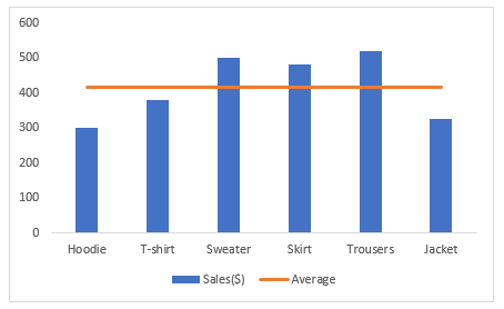 Create Chart With Average / Target Line In Excel