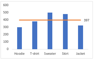 Easy Excel Charts Tutorials | ExtendOffice